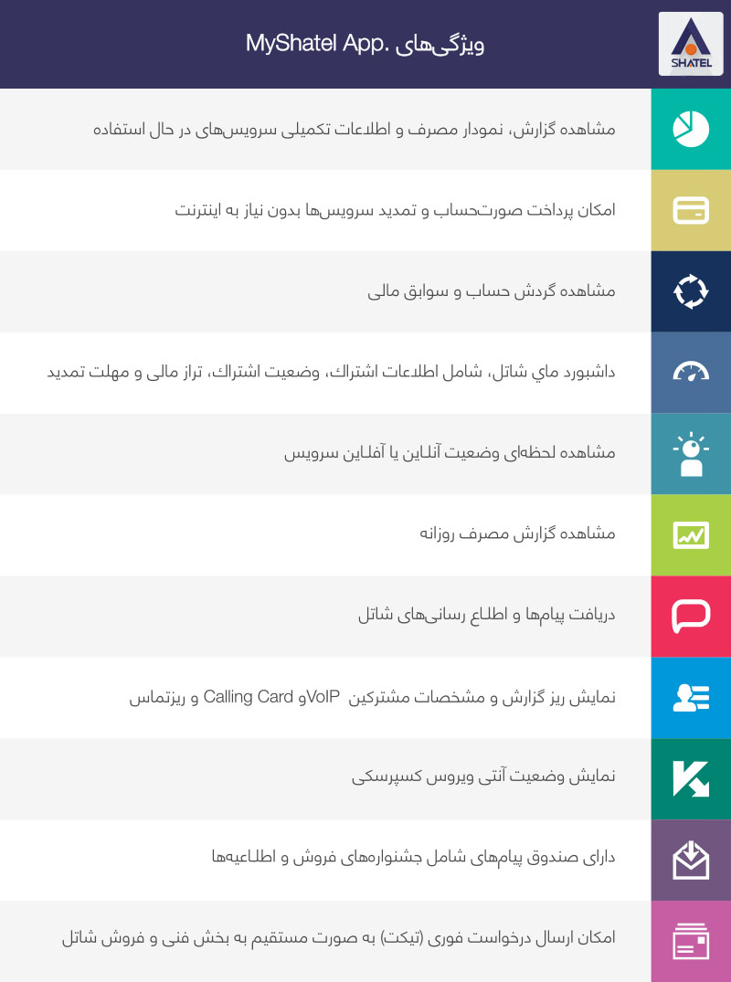 دانلود نرم‌افزار MyShatel | شاتل؛ شاهراه اینترنت و تلفن